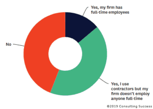 Consulting Fees Guide: How Much To Charge For Consulting (3 Methods ...