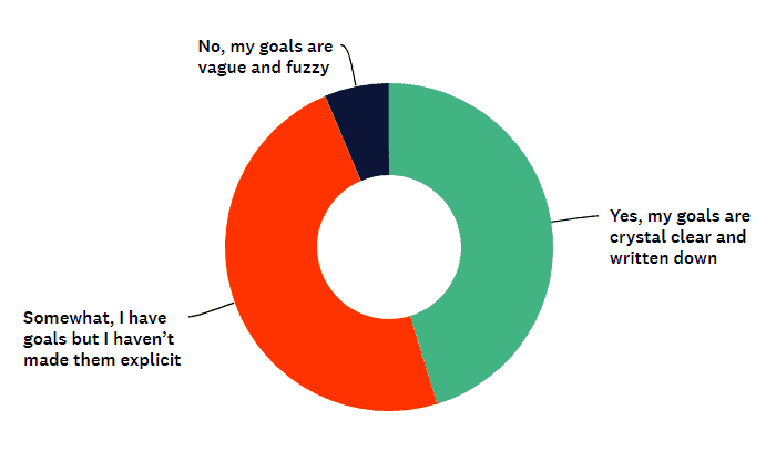 Entrepreneurial Mindset Study (2020) | Consulting Success