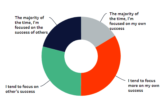 Entrepreneurial Mindset Study (2020) | Consulting Success