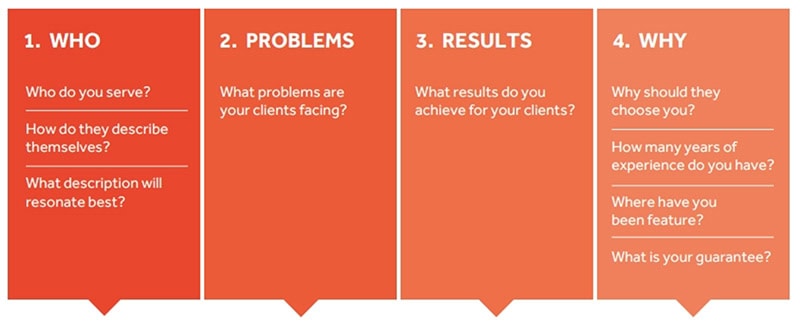 Magnetic Messaging: How Consultants Write To Attract Clients ...